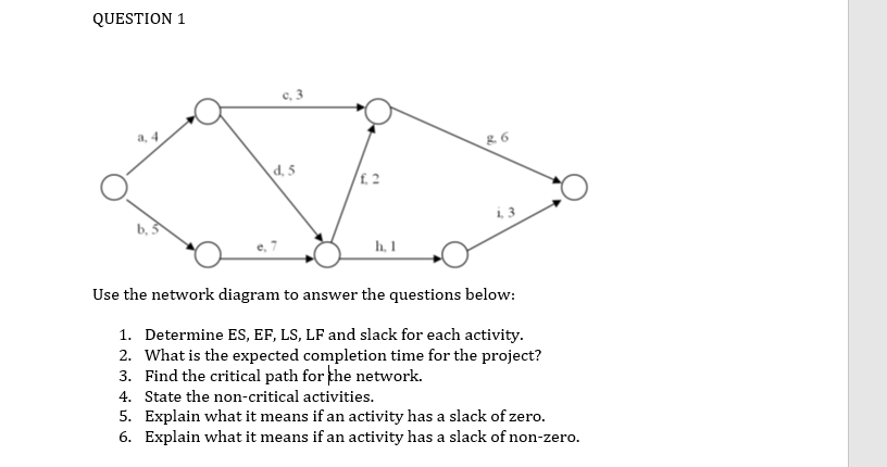 Solved QUESTION 1 Use the network diagram to answer the | Chegg.com