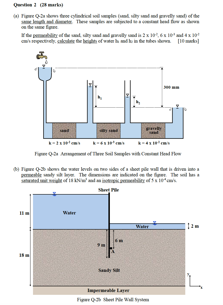 Solved (a) Figure Q-2a shows three cylindrical soil samples | Chegg.com