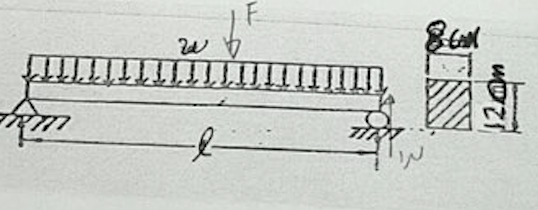 Solved As shown in the figure, a uniformly distributed load | Chegg.com