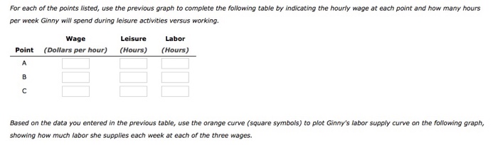 Solved 11. The backward-sloping labor supply curve Ginny has | Chegg.com