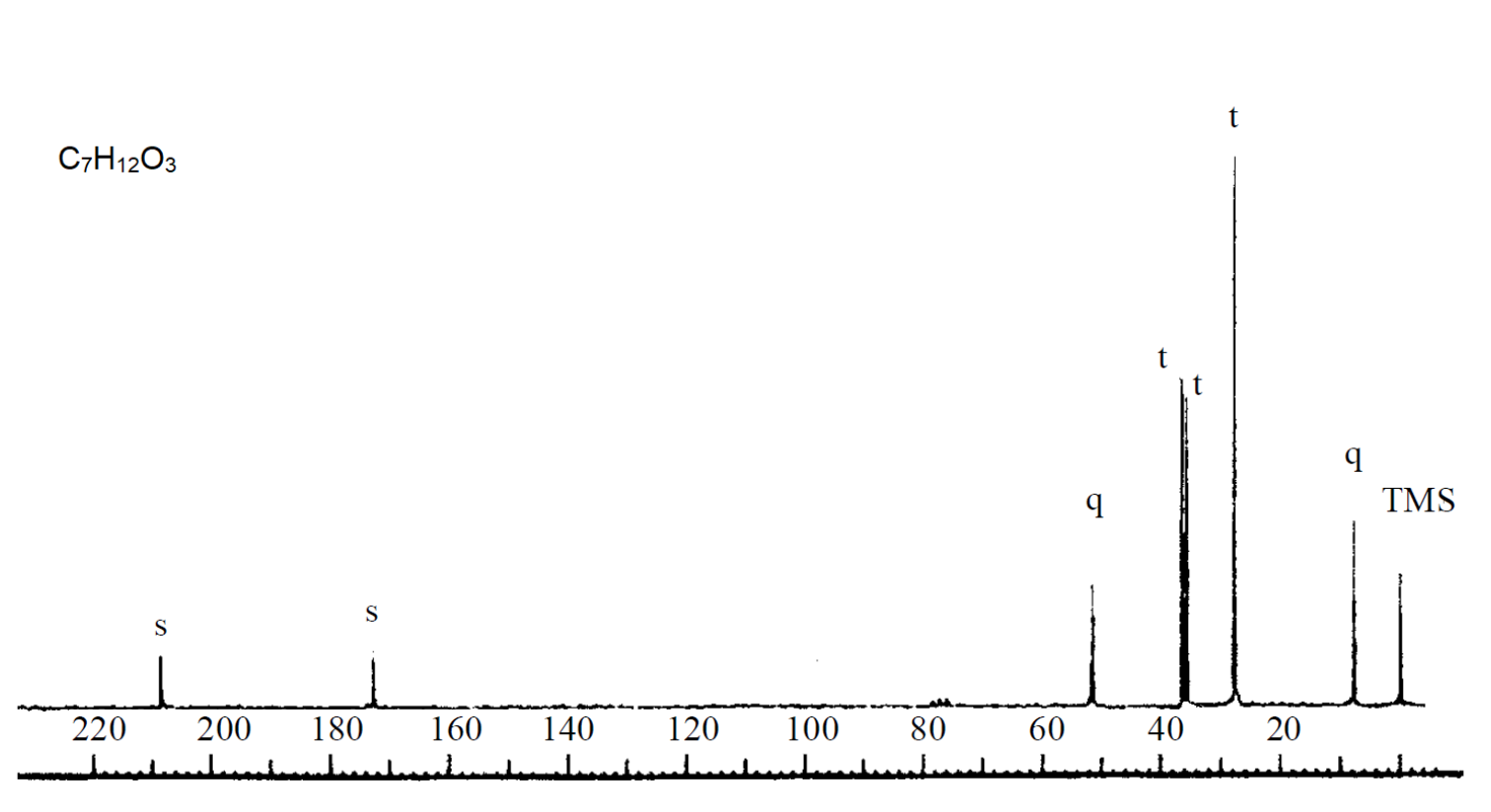 Solved 1) Please propose a structure consistent with the | Chegg.com