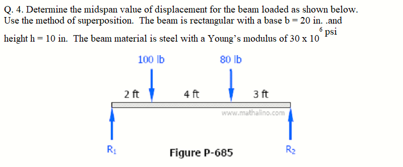 Solved Q. 4. Determine the midspan value of displacement for | Chegg.com
