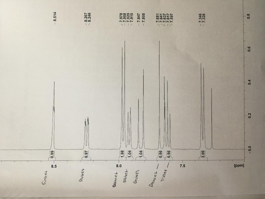 Solved Identify the Chalcone from the given NMR and IR. The | Chegg.com