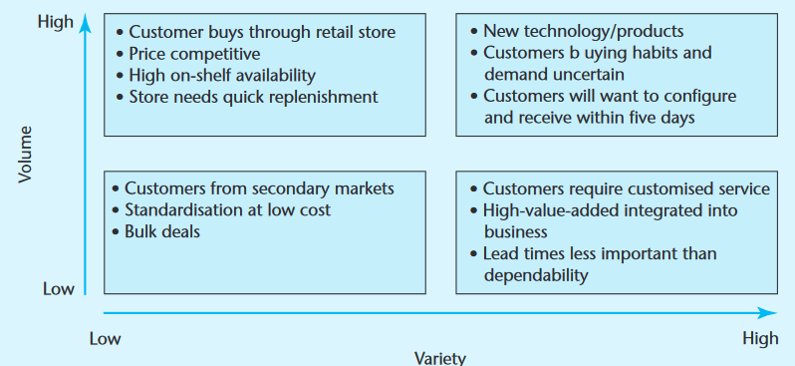 Solved Map the Xerox segments and market response (Figures 1 | Chegg.com