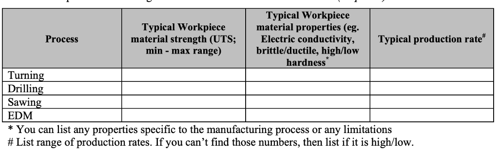 Solved Typical Workpiece Typical Workpiece material | Chegg.com