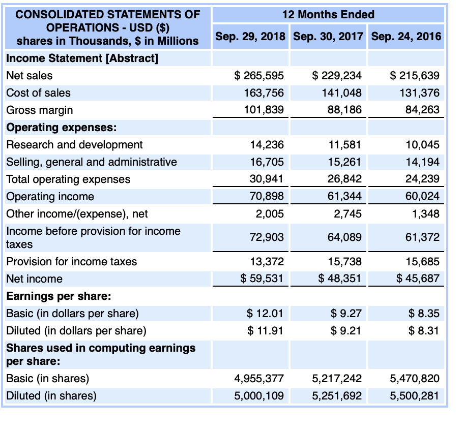 Solved Prepare a common-size income statement by | Chegg.com