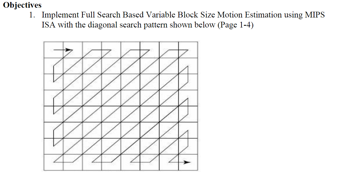 Objectives 1. Implement Full Search Based Variable | Chegg.com