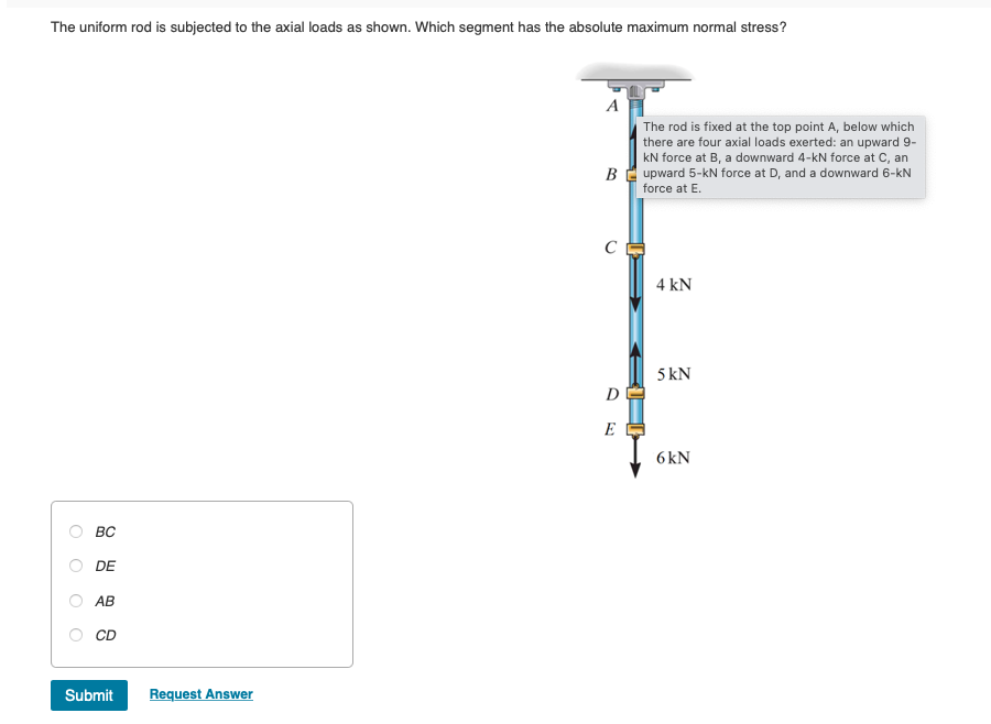 Solved The uniform rod is subjected to the axial loads as | Chegg.com