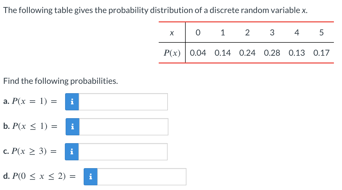 Solved The following table gives the probability | Chegg.com
