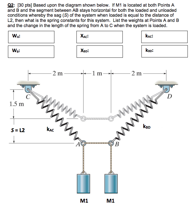 Solved Q2: [30 pts) Based upon the diagram shown below. If | Chegg.com
