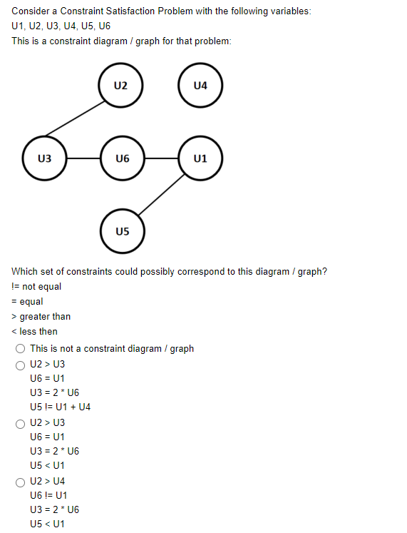Solved Consider a Constraint Satisfaction Problem with the | Chegg.com