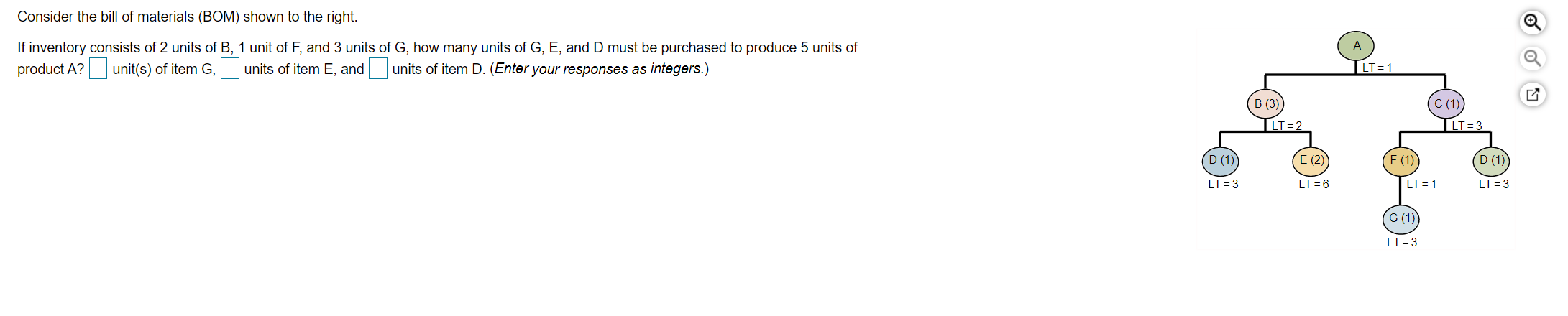 Solved Consider the bill of materials (BOM) shown to the | Chegg.com