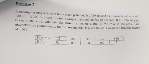 Solved Problem 2 A rectangular magnetic core has a mean path | Chegg.com