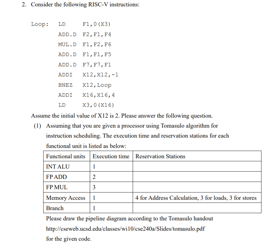 2. Consider the following RISC-V instructions: Loop: | Chegg.com