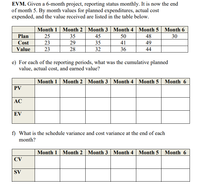 Solved EVM. Given a 6-month project, reporting status | Chegg.com