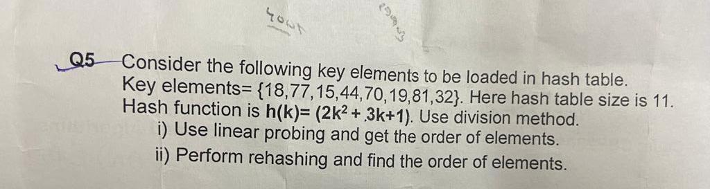 Solved Q5 Consider the following key elements to be loaded | Chegg.com