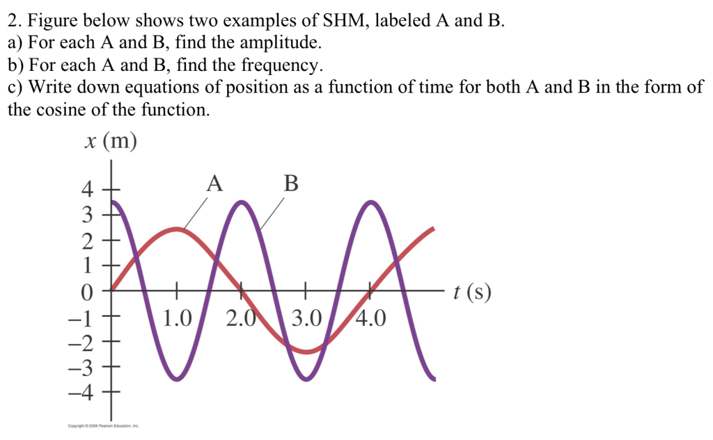 Solved 2. Figure below shows two examples of SHM, labeled A | Chegg.com
