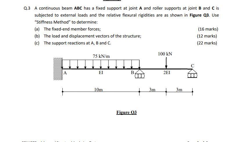 Solved Q.3 A continuous beam ABC has a fixed support at | Chegg.com