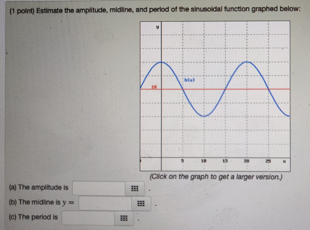 Solved (1 point) Estimate the amplitude, midline, and period | Chegg.com