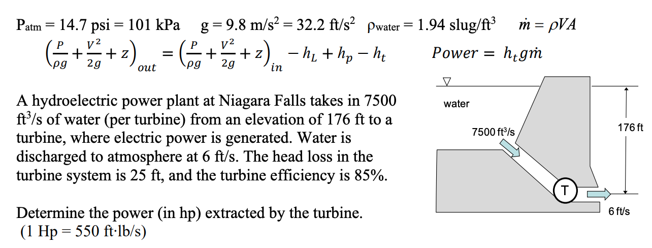 Solved Patm = 14.7 psi = 101 kPa Pwater 1.94 slug/ft g= 9.8 | Chegg.com