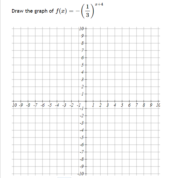 Solved Draw the graph of f(x)=-(13)x+4 | Chegg.com