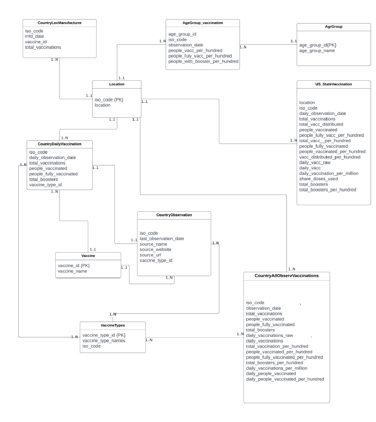 Solved 1. Hereunder is the Database ER diagram. Write a | Chegg.com