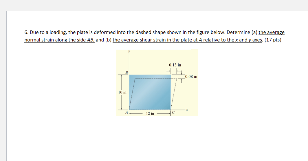 Solved Due to a loading, the plate is deformed into the | Chegg.com