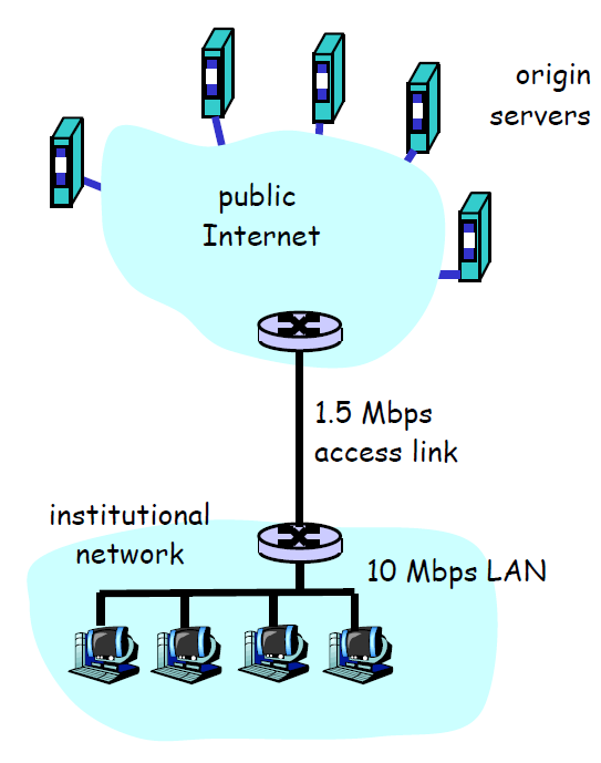 Solved Consider the Figure below, for which there is an | Chegg.com