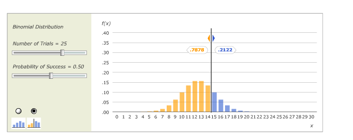 Solved 4. Flipping coins and the binomial distribution - | Chegg.com