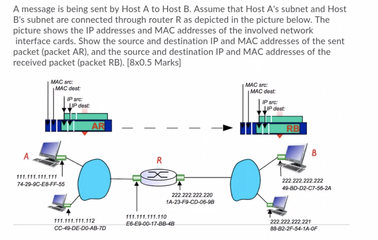 Solved A message is being sent by Host A to Host B. Assume | Chegg.com