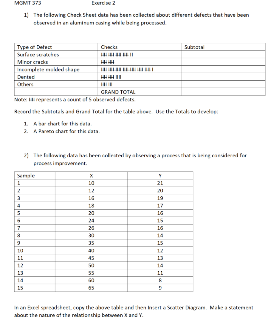 Solved MGMT 373 Exercise 2 1) The following Check Sheet data | Chegg.com