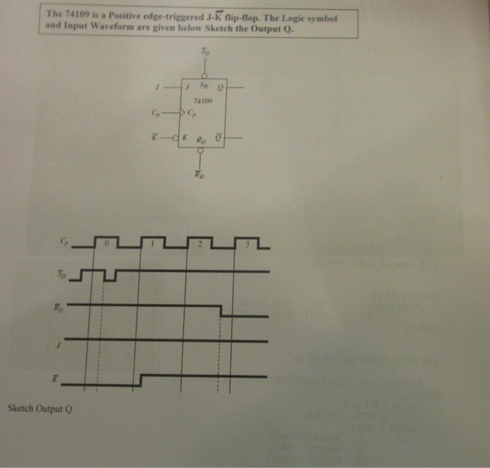 Solved The 74109 is a Positive edge-triggered J-K nip-flop. | Chegg.com