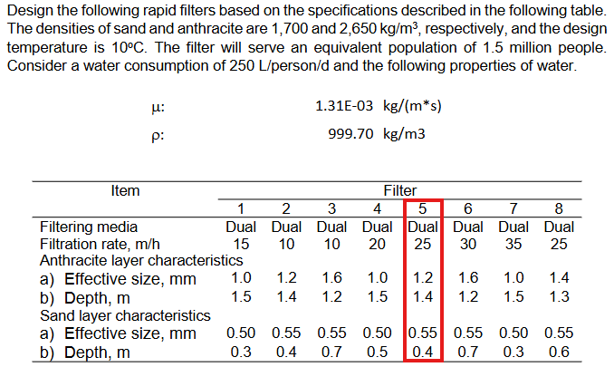 Solved Design the following rapid filters based on the | Chegg.com