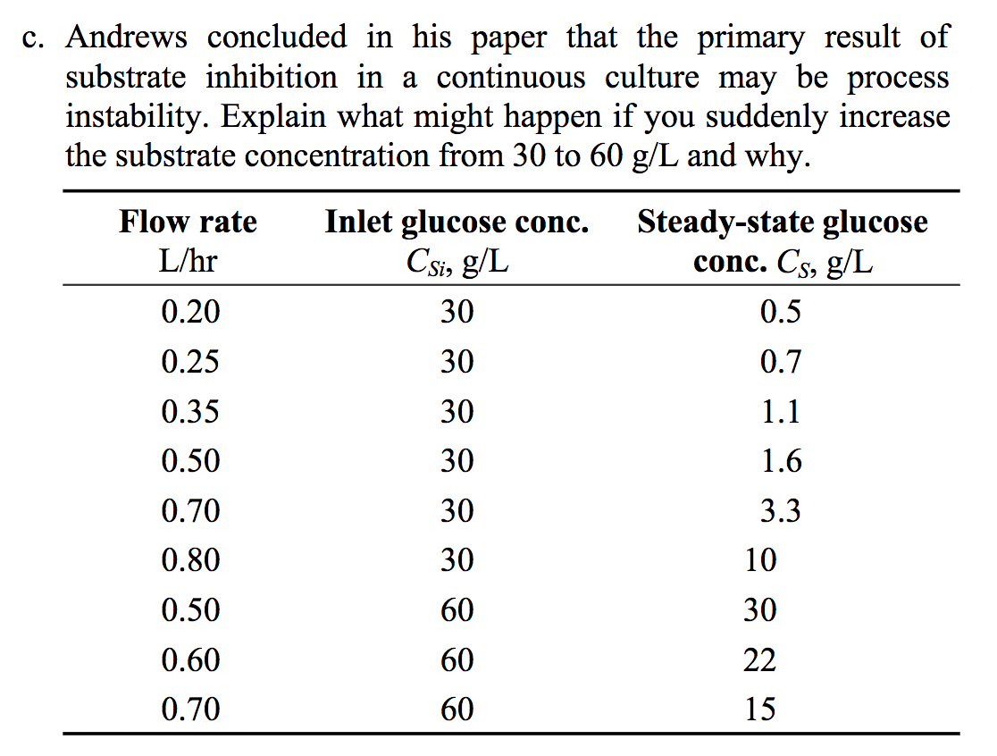 Andrews (1968) proposed the following model for the | Chegg.com