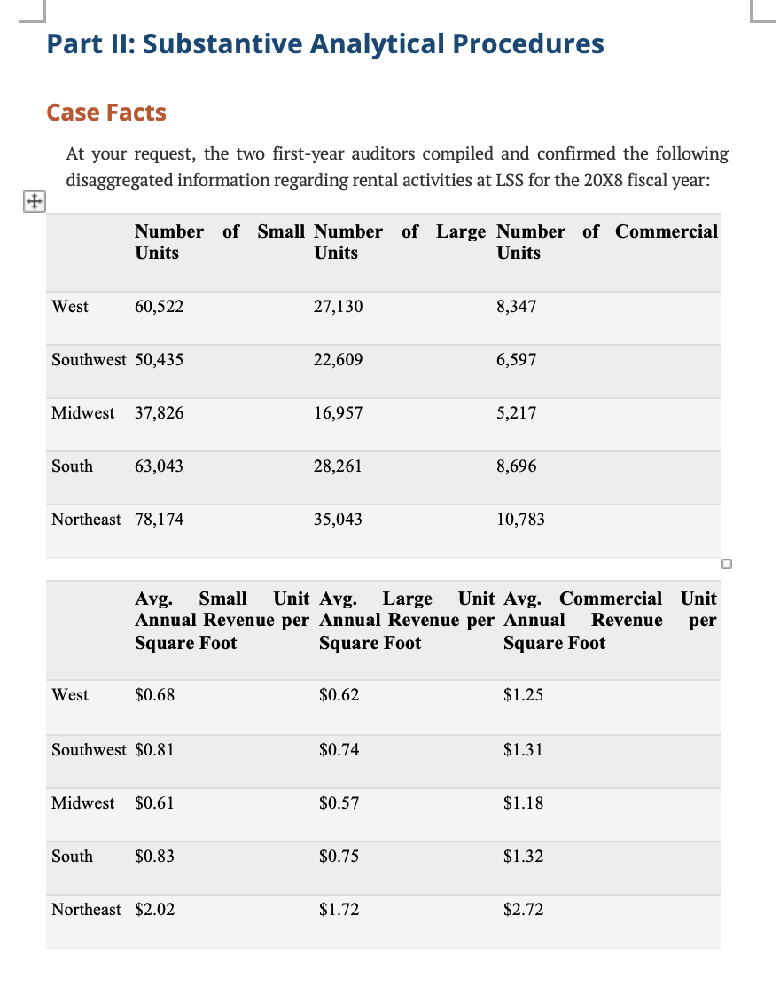 Part II: Substantive Analytical Procedures Case Facts | Chegg.com