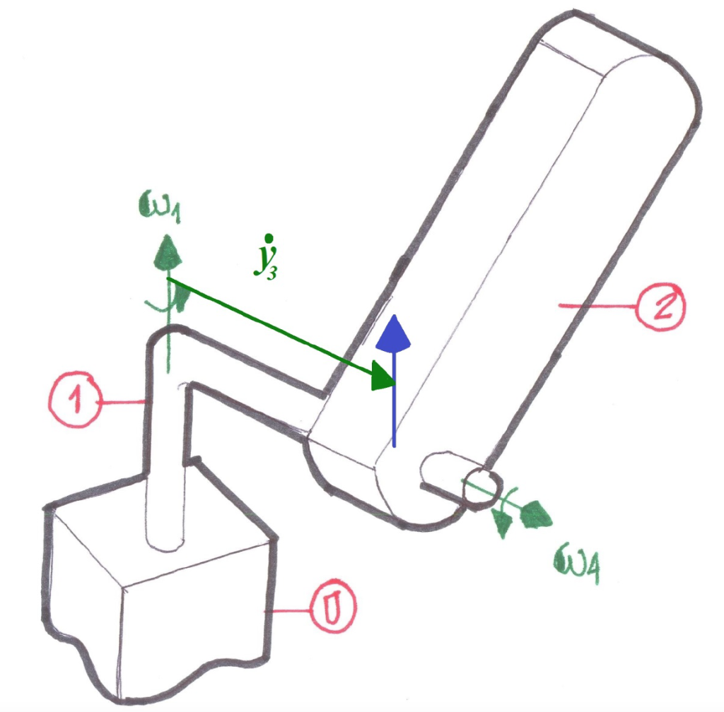 We have the 3-body pendulum (Figure 1). The base or | Chegg.com