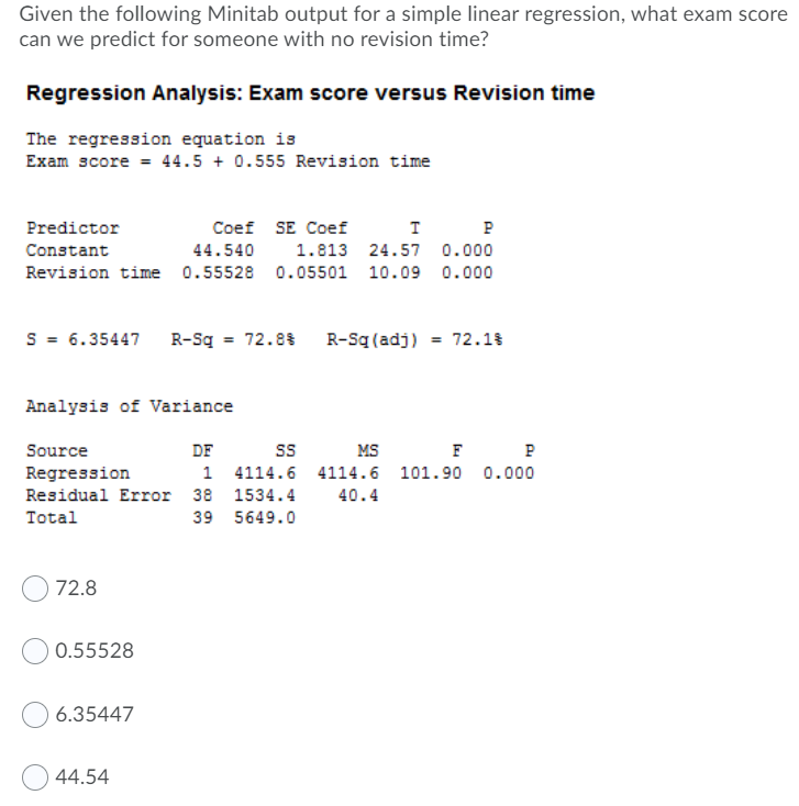 Solved Given the following Minitab output for a simple | Chegg.com
