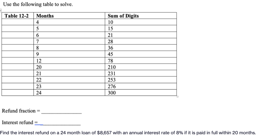 Solved Sum of Digits 10 15 21 28 Use the following table to | Chegg.com