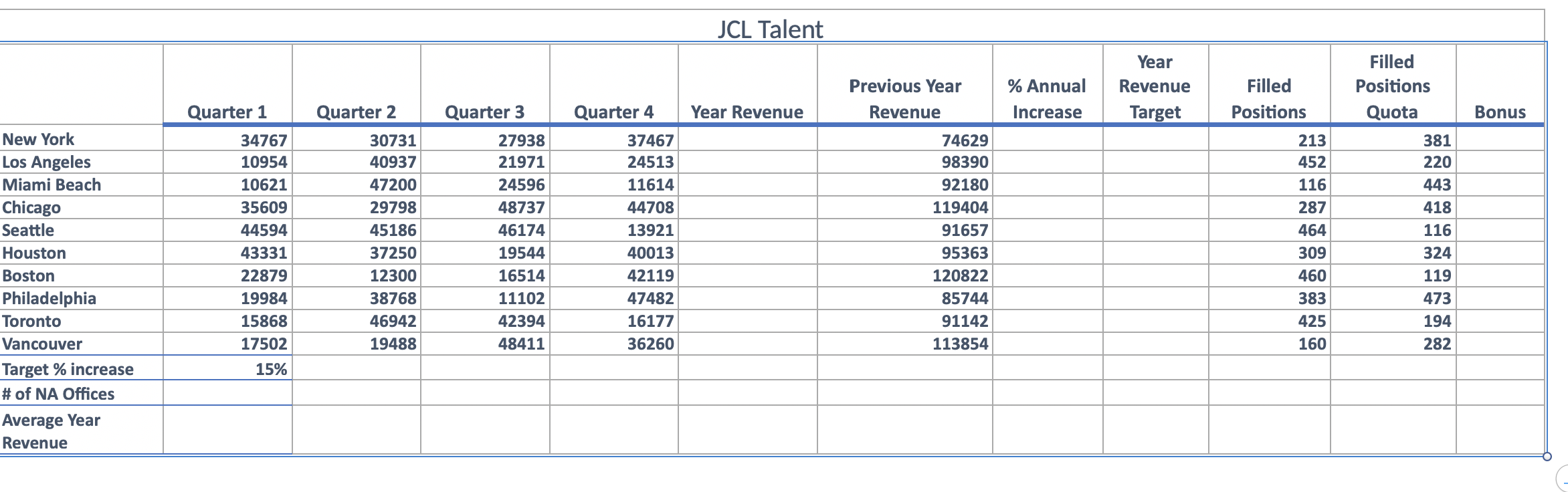 JCL Talent Previous Year Revenue % Annual Increase | Chegg.com