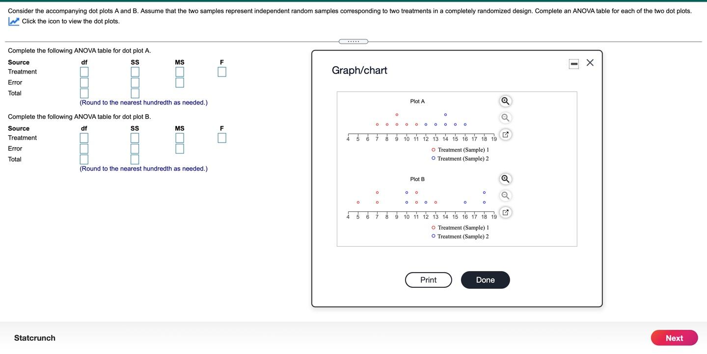 Solved Consider the accompanying dot plots A and B. Assume | Chegg.com