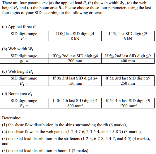 Solved An idealized wing box with a rectangular | Chegg.com