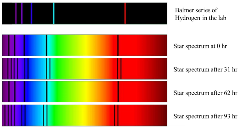 Q. 5 By studying the lab spectrum in comparison to | Chegg.com