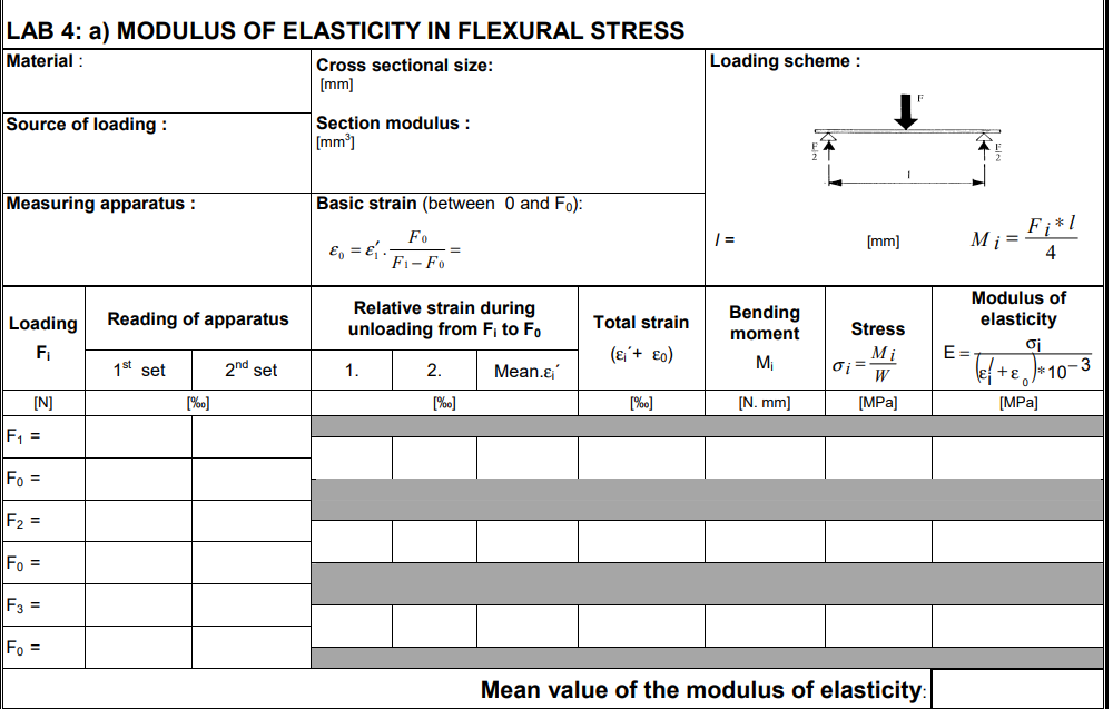 Solved LAB 4: a) MODULUS OF ELASTICITY IN FLEXURAL STRESS | Chegg.com