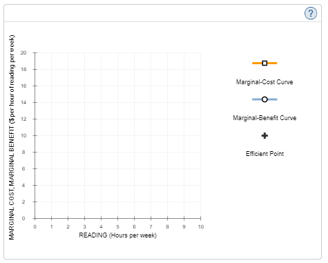Suppose the marginal costs of reading are constant at | Chegg.com