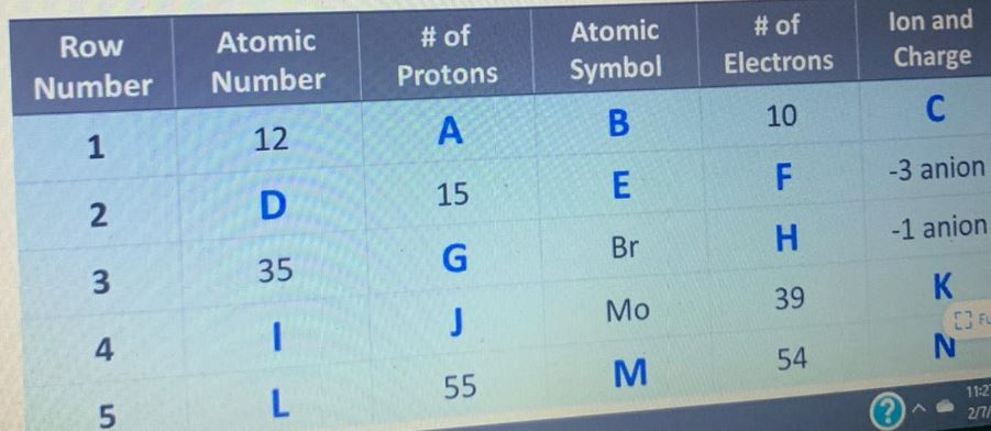Solved # of Row Number Atomic Number 12 # of Protons Atomic | Chegg.com