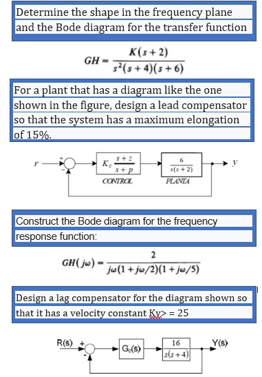 Solved Determine the shape in the frequency plane and the | Chegg.com