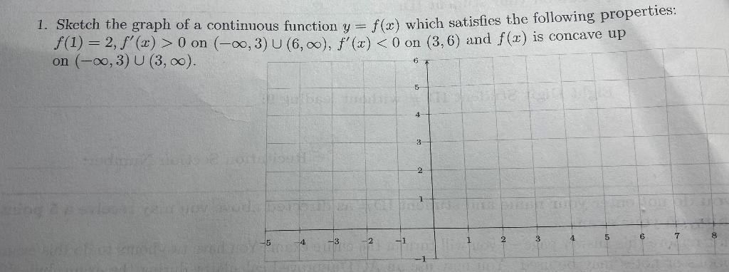 Solved Sketch the graph of a continuous function y=f(x) | Chegg.com