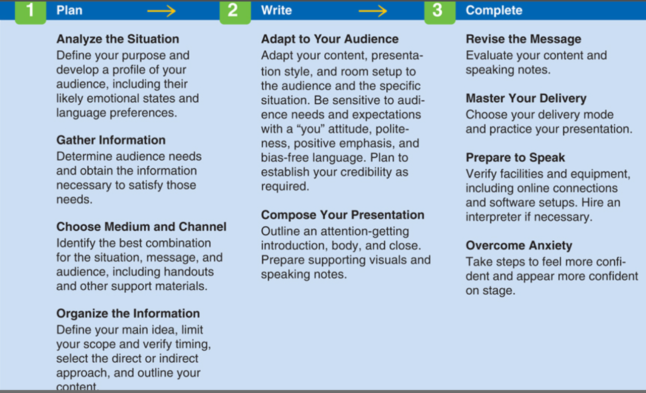 Solved Giving effective online presentations. Read the | Chegg.com
