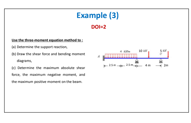 Solved Example (3) ﻿DOI=2Use the three-moment equation | Chegg.com