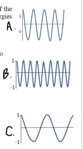 Solved Consider the four waves shown. The different possible | Chegg.com